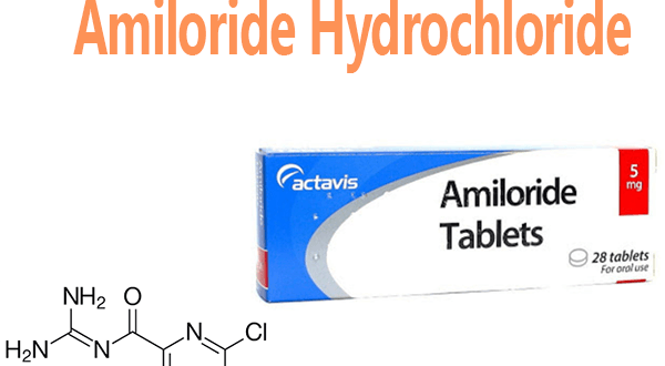 Một số chia sẻ thông tin về thuốc Amilorid